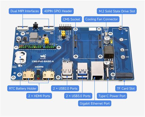 Raspberry Pi Cm5 Gets Carrier Boards With Built In Poe Poe Cnx Software