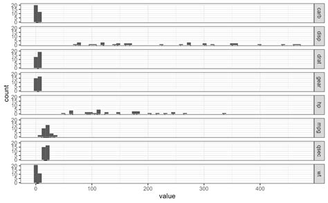 Cleaning Numeric Values For Nonnumeric And Largesmall Values