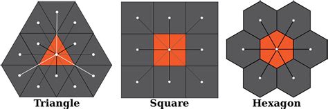 Introduction To Discrete Global Grid System Esri Canada Gis Centres