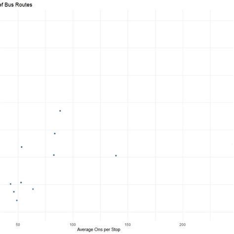Correlation Analysis Of Bus Routes Download Scientific Diagram