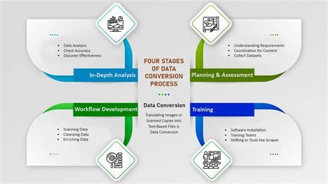 Discover Everything About Data Conversion Process