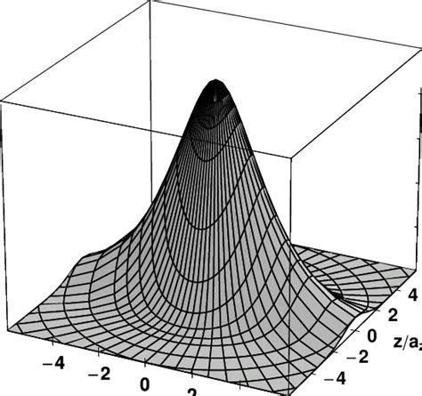 Exact Wave Function RΨr For Two Atoms Interacting Via S Wave Download Scientific Diagram