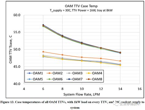 350w Cpu、700w Gpu功耗：冷板和浸没式液冷哪个更有前途？ 知乎