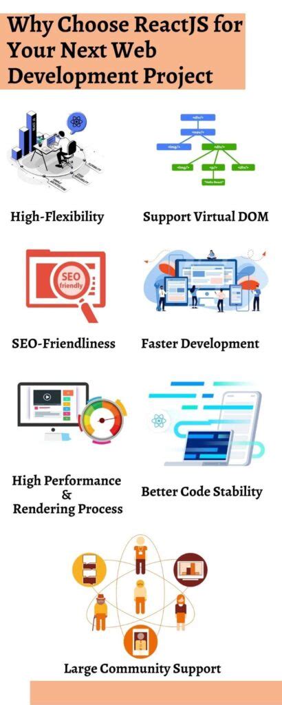 Why Choose ReactJS For Web Development Know Top Benefits