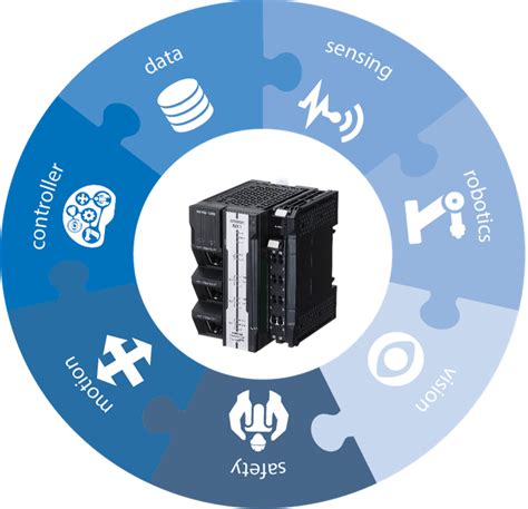 Sysmac Controls For Manufacturing Pts