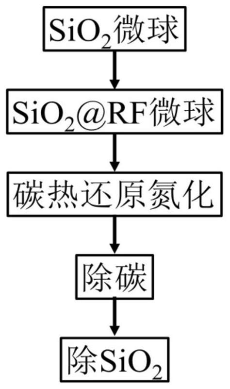 A Kind Of Submicron Silicon Nitride Hollow Microsphere And Its Preparation Method Eureka Patsnap