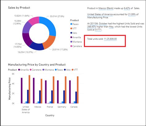power bi summarize visuals reports using smart narrative nebulaa it solutions nebulaa it