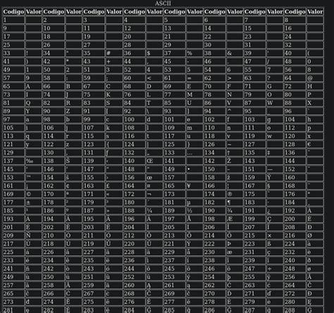 Php How To Break A Column To Fix A Php Table Stack Overflow