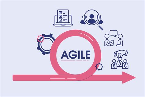 Agile HR Essential Strategies For Modern Teams The Job Blog