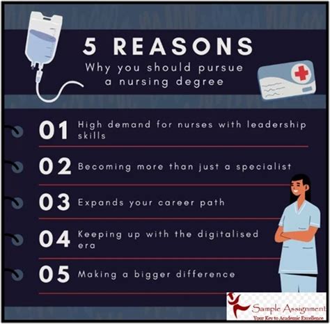 Nursing Assignment Help In India Do My Nursing Assignment