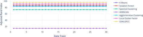 Comparison Of Accuracy Between The Existing And Proposed Streaming
