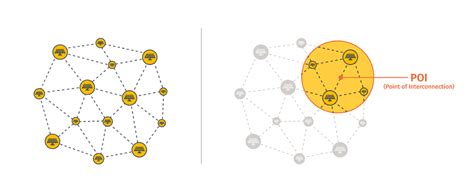 The Clean Energy Transition Generation Interconnection Explained Part 1 Of A Series On How