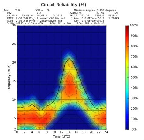 Propagation Prediction Websites Nashua Area Radio Society
