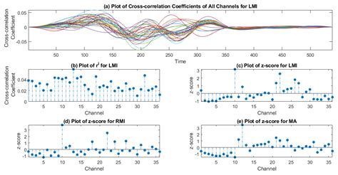 Enhancing Classification Performance Of Fnirs Bci By Identifying