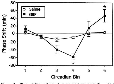 Structure Of Suprachiasmatic Nucleus Semantic Scholar
