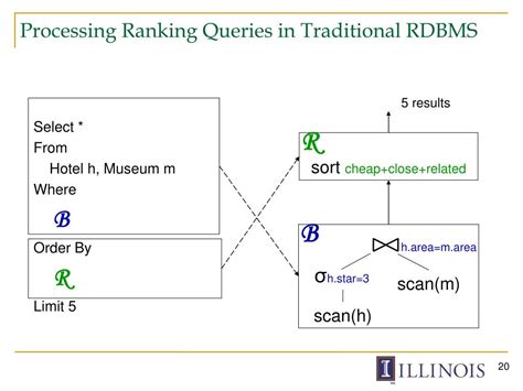PPT Beyond SQL Structured Data Retrieval By Ranking PowerPoint Presentation ID