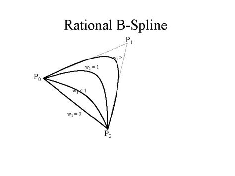 Rational Curve Rational Curve Parametric Representations Using Polynomials