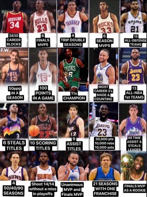 Overview For Loopwithinaloop