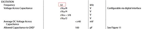 AD CAPDAC A Registers Setup Q A Precision ADCs EngineerZone