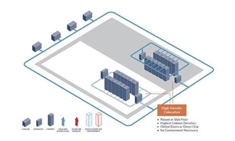 Navigating Hpc Demands Databanks Innovative Approach Revealed