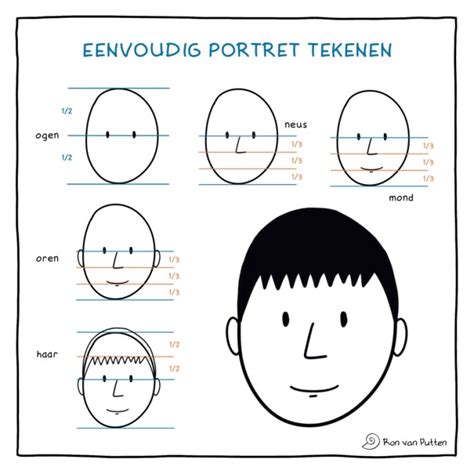 Portret Tekenen Stap Voor Stap