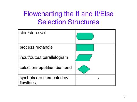 Ppt Chapter 4 The Selection Structure Powerpoint Presentation Free Download Id418656