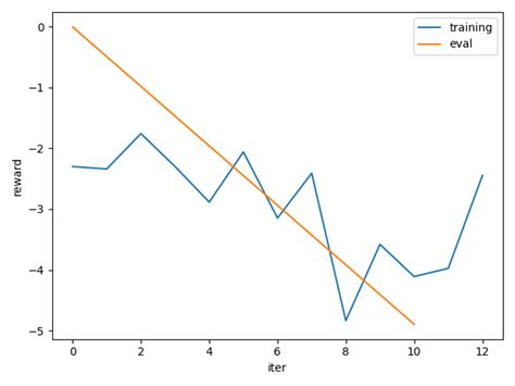 torchrl 目標：編寫 ddpg 損失函數 — torchrl 0 6 文件 pytorch 深度學習庫