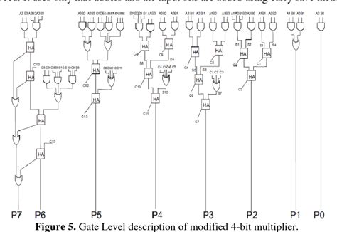 figure 5 from design and implementation of 8 bit vedicmultiplier