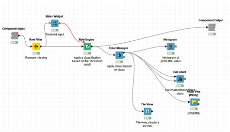 Widget Input In Components Event Listening Knime Analytics