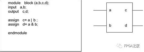 8位寄存器verilog代码verilog语法进阶 Csdn博客