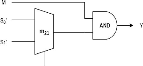 Arithmetic Unit Of 1 Bit Proposed Alu Download Scientific Diagram