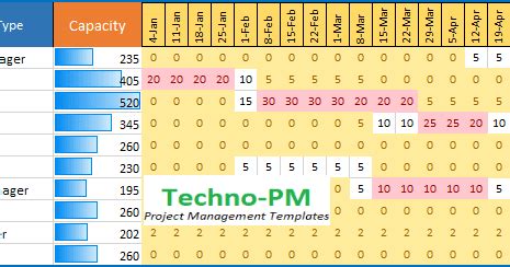 Capacity Planning Template Excel Download Project Management Templates