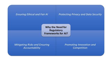 Legal Framework For Artificial Intelligence Ai Spicy Law Firm