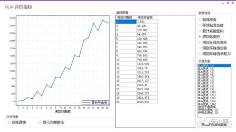 全功能滞回曲线处理程序 hla2022 技术邻