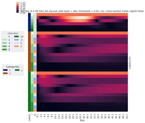 Method Development For Geometric Functions Pt 2 Beta Parameters With Geometric Functions