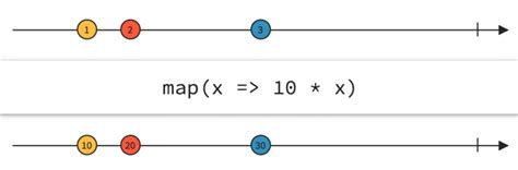 Android 包教包会的kotlin Flow教程 稀有猿诉 Segmentfault 思否