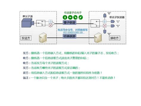 量子力学 量子密码 word文档在线阅读与下载 无忧文档