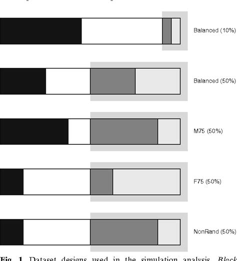 figure 1 from performance of methods for handling missing categorical