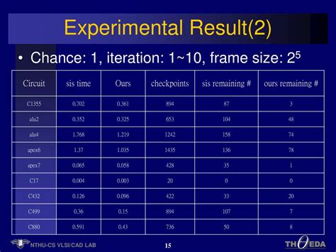 Ppt Combinational Redundancy Identification Powerpoint Presentation