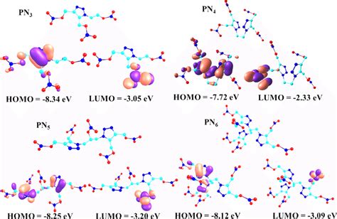 Pictorial Presentation Of Pn 3 −pn 6 Optimized Geometries With Their