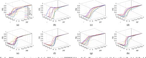 Figure 5 From Hyperspectral Anomaly Detection Via Structured Sparsity Plus Enhanced Low Rankness