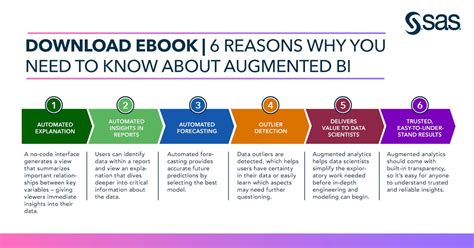 Sas On Linkedin Augmented Analytics The Secret Ingredient To Better