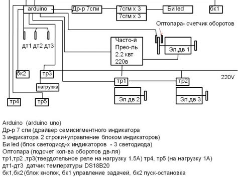 справится ли uno Аппаратная платформа arduino
