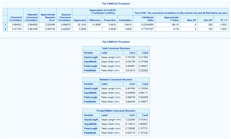 SAS STAT Discriminant Analysis Procedure DataFlair