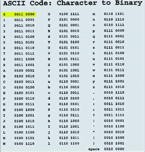 Alien Binary Code Reading Decoding The Language Of The Cosmos