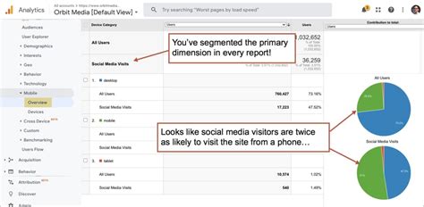 How To Use Segments In Google Analytics 5 Examples Of Quick Insights Using Custom Segments