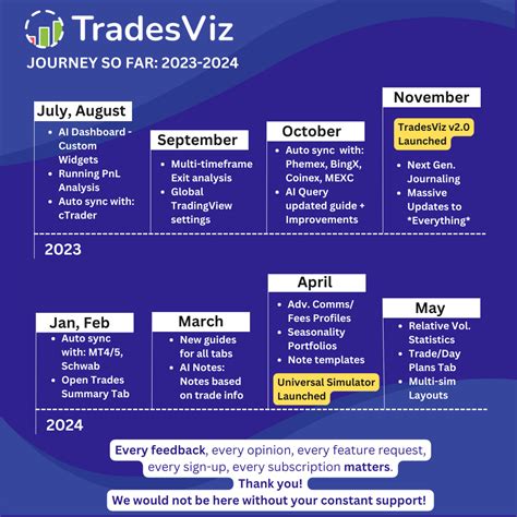 State Of Trade Journaling Whats Important In Journaling In 2024 And How Has The Field Evolved