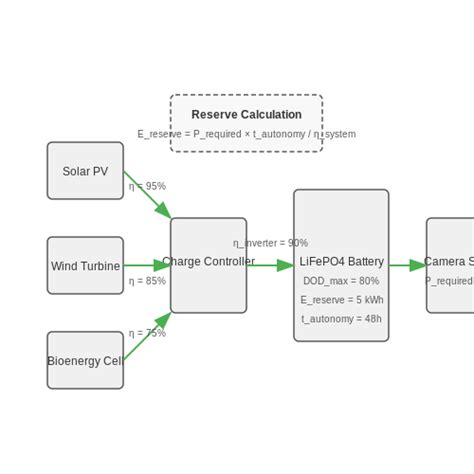 Poaching Detection Using Smart Cameras Ai Tutorial Next Electronics
