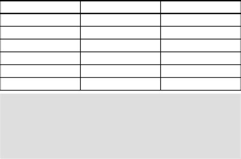 conman commands in the end to end environment end to end scheduling