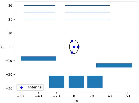 Improved Methods For Uhf Localization Of Partial Discharge In Air